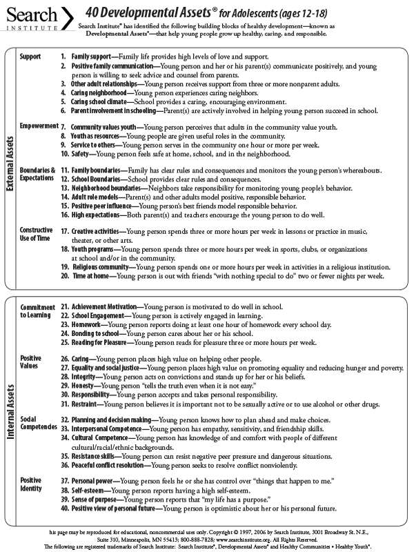 Options for Action | Wholespire