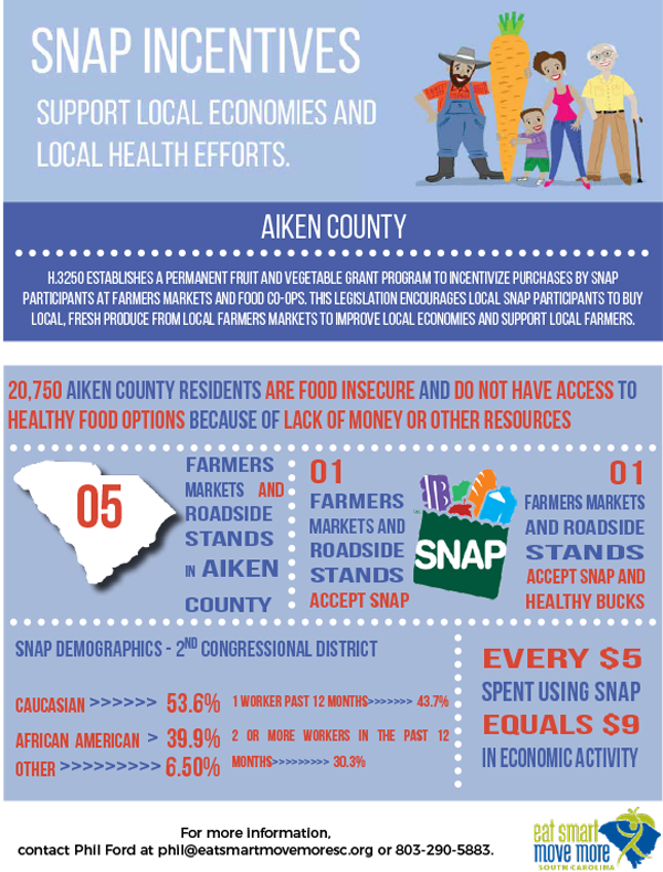 Options for Action | Wholespire